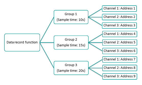 06 Data Tool - XWiki